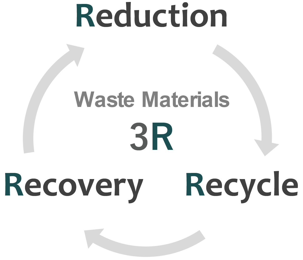 What We Do - SION CORPORATION